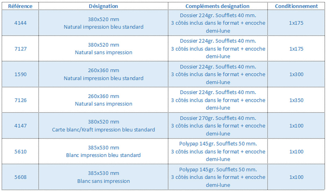 Pochettes admission, pochettes médicale standards - Luquet & Duranton Pochettes admission, pochettes médicale standards - Luquet & Duranton